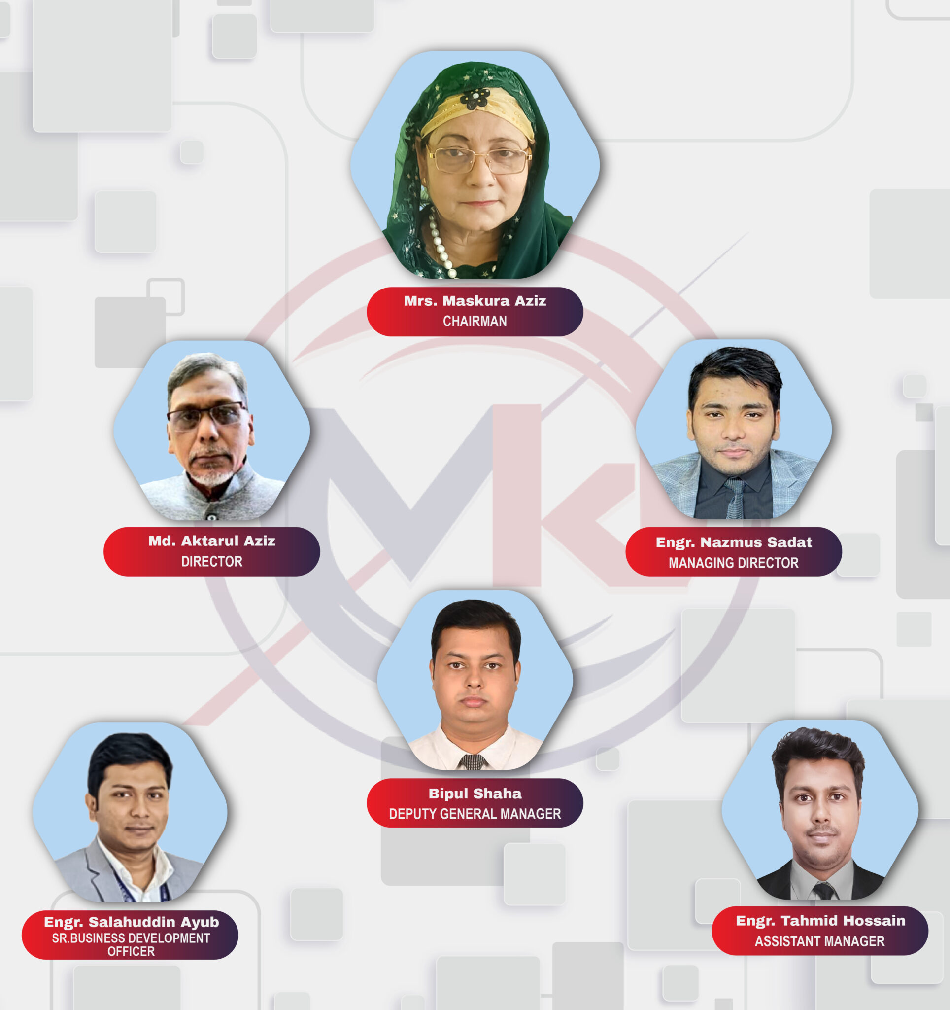 Management - Maskura Group